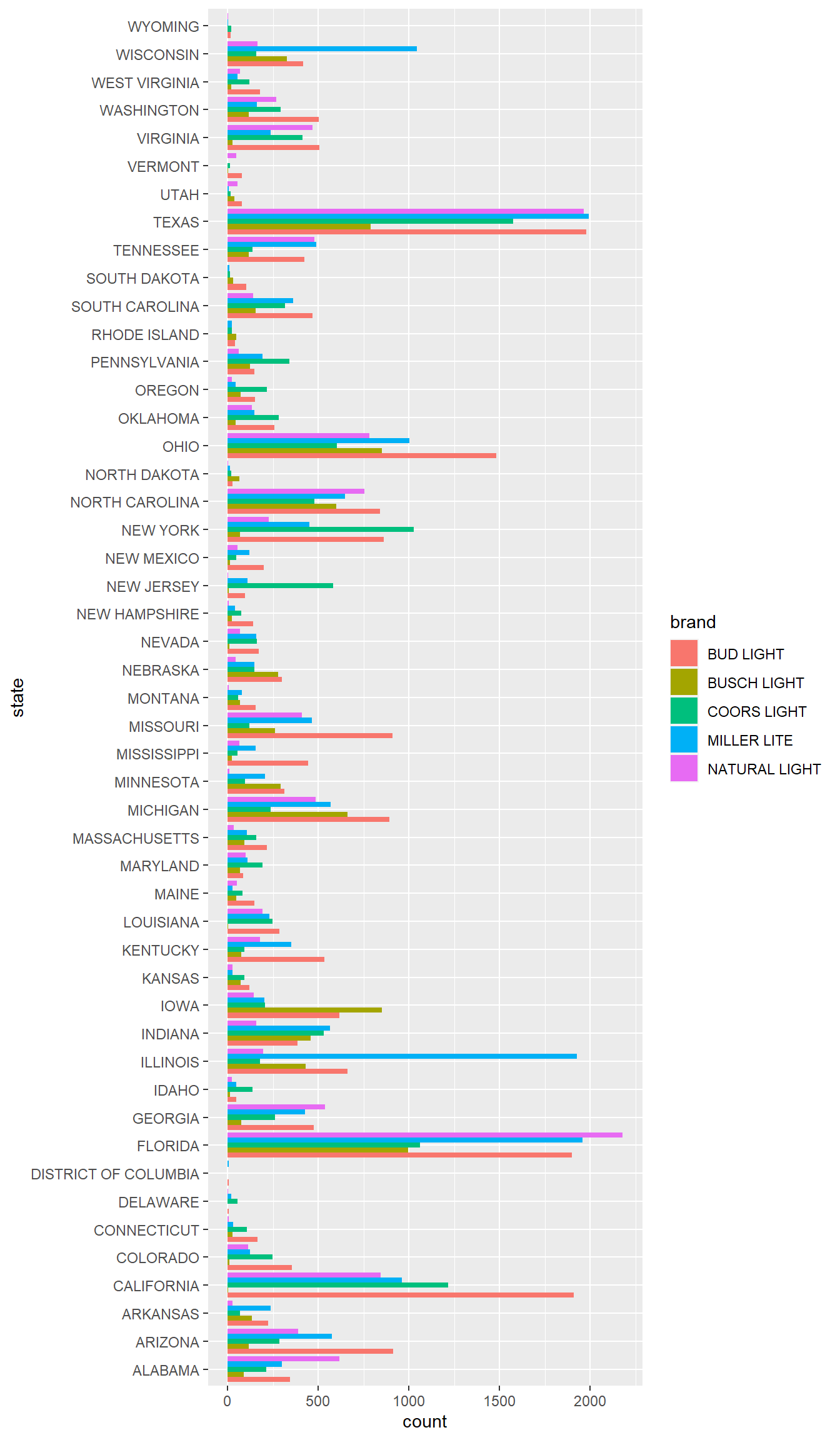 James D. Gardner - Beer and its Demographics