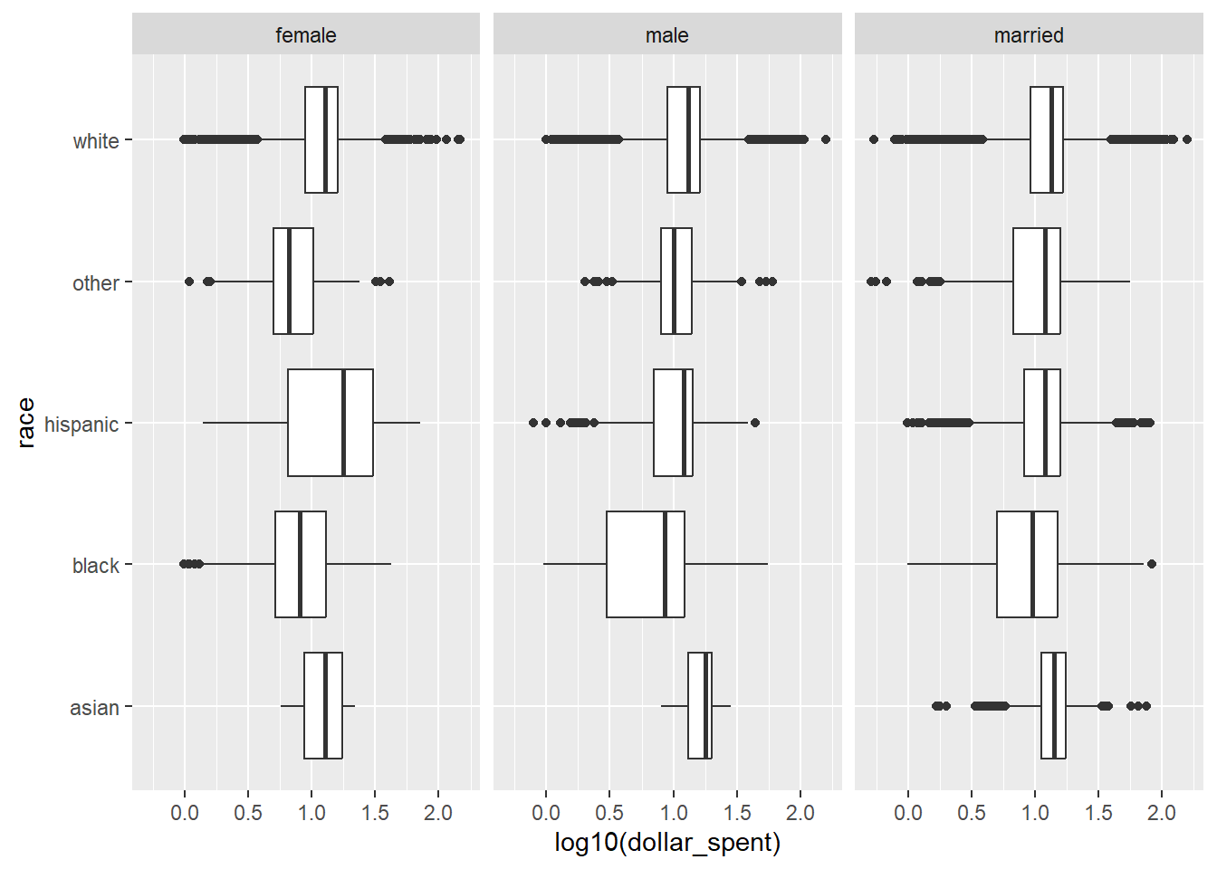 James D. Gardner - Beer and its Demographics
